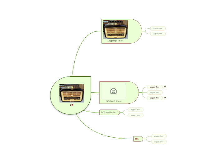 Goccia verde (chiaro) - Mind Map